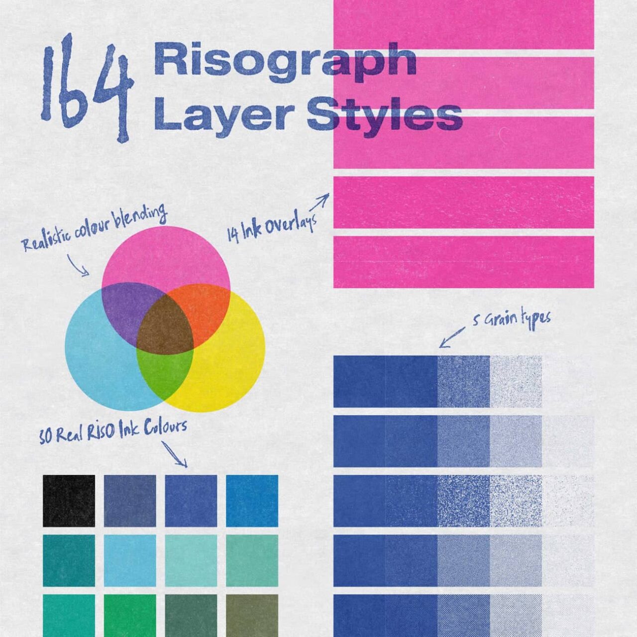 Super Riso Texture Pack | Risograph Textures | Studio Innate